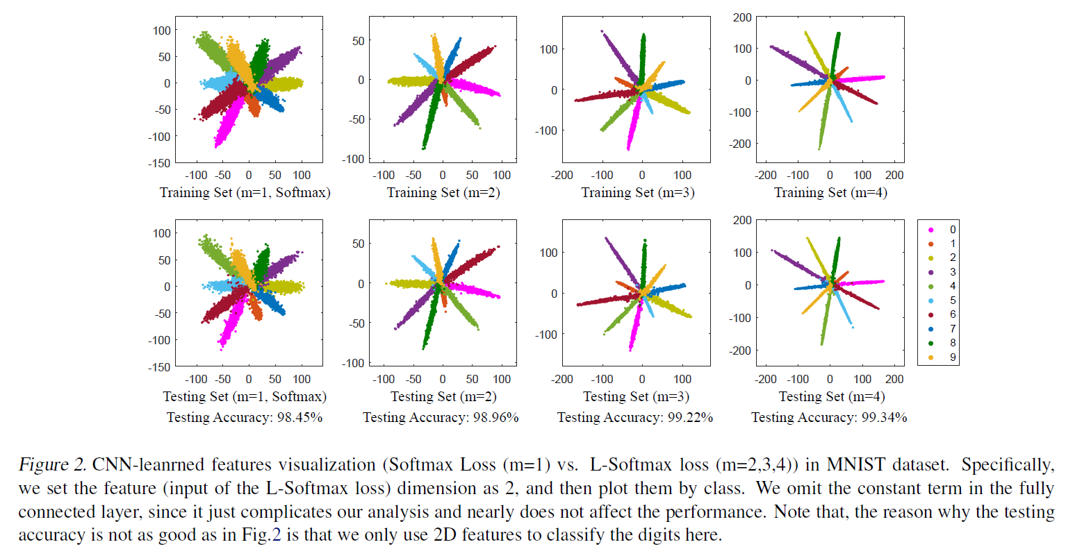 large-margin softmax loss for convolutional neural networks-CSDN博客