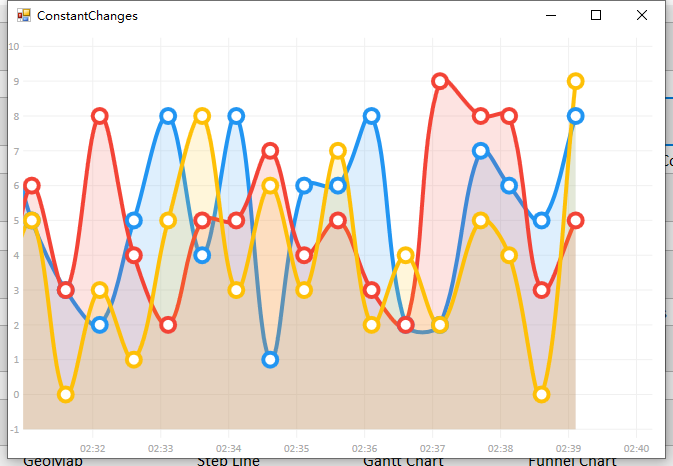 C# .NetCore3.1下 LiveCharts 3条实时曲线_c# cartesianchart-CSDN博客