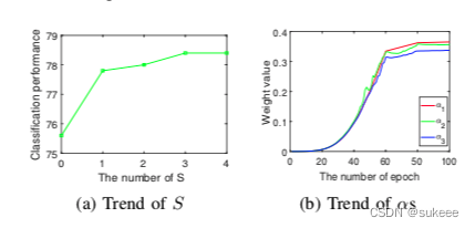 【论文简读】Diffusion Kernel Attention Network for Brain Disorder Classification用于脑疾病分类的扩散核注意力网络 ...
