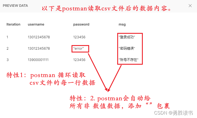 接口测试(三)—— Postman读取外部数据文件(参数化)postman读取json文件 Csdn博客