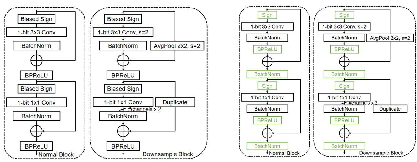 论文阅读：FracBNN: Accurate and FPGA-Efficient Binary Neural Networks with ...