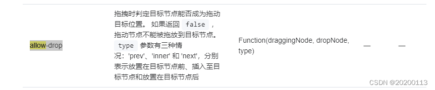 element-tree-拖拽，更换两个节点的位置，不影响其他节点的排序_vue2 element ui表格同级拖拽可以交换位置-CSDN博客