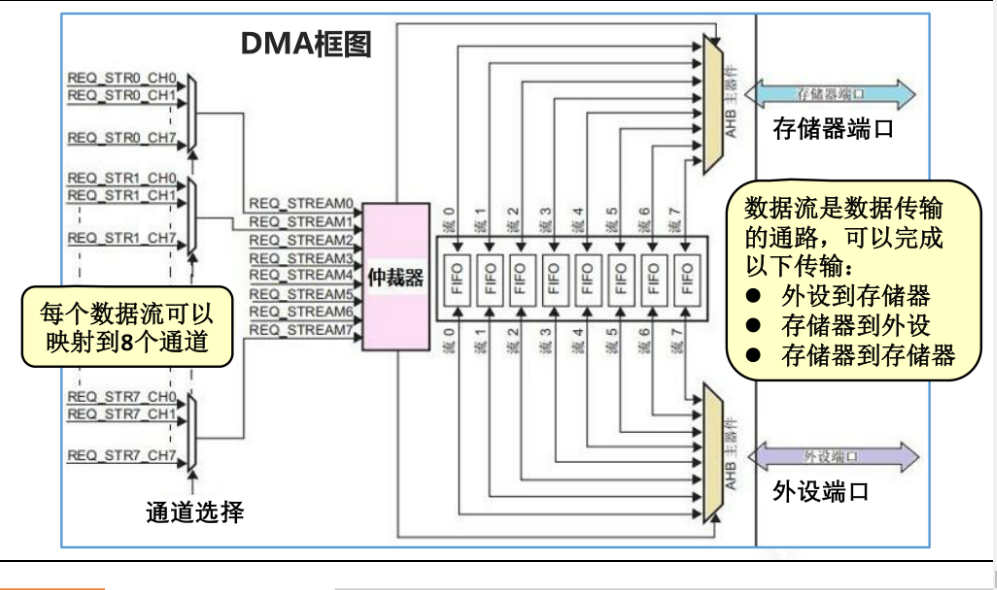 STM32中断与DMA通信编程_stm32dma中断处理函数-CSDN博客