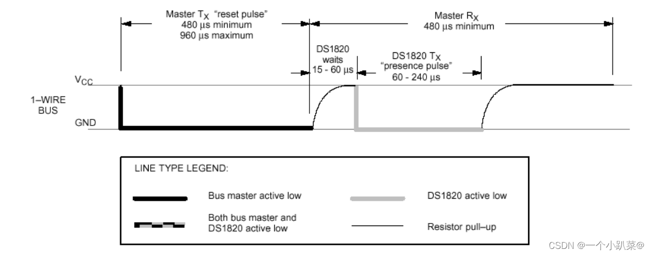 单总线（1-Wire BUS）通讯协议_单总线通信协议-CSDN博客