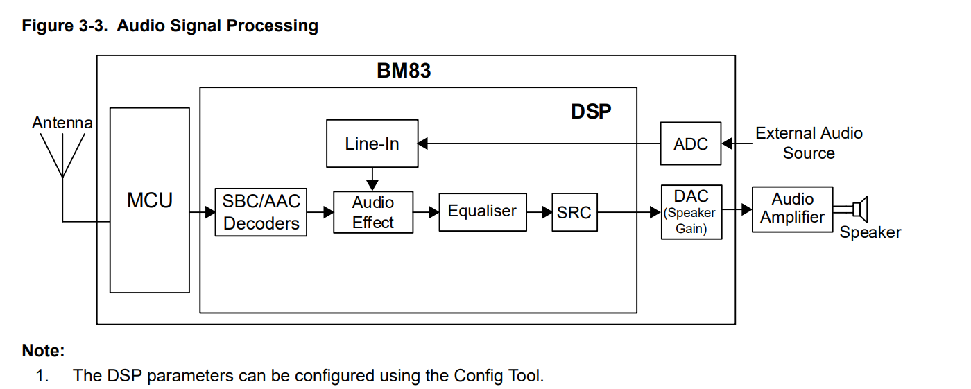 Microchip’s BM83 蓝牙模块-CSDN博客