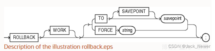 六、事务（commit、rollback）commit和rollback Csdn博客