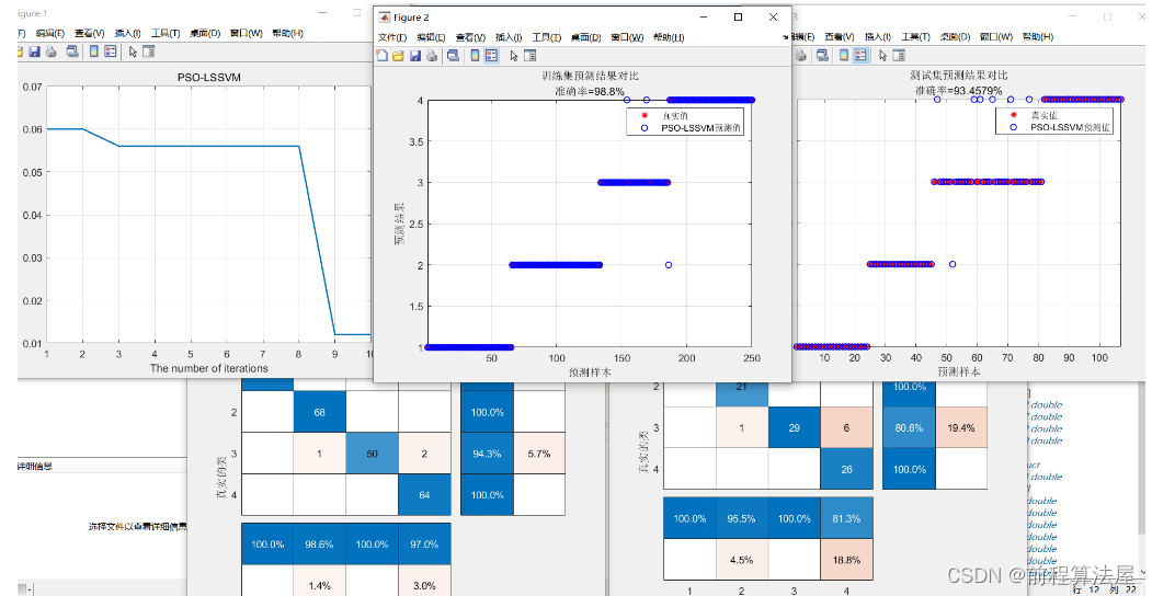 多元分类预测 | Matlab粒子群算法(PSO)优化最小二乘支持向量机分类预测，PSO-LSSVM分类预测，多输入单输出模型_用于多分类的最小二乘向量机matlab程序-CSDN博客