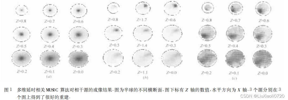 延时相关及其在生物医学中的应用_csdn time-delayed cross-correlation function-CSDN博客