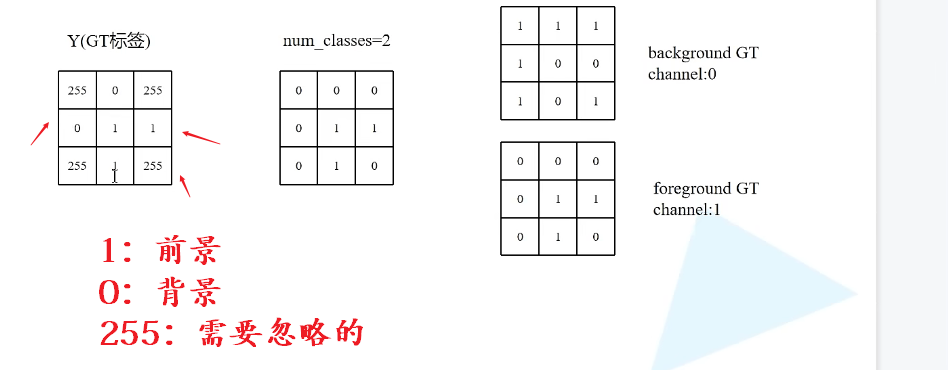 使用Pytorch搭建U-Net网络并基于DRIVE数据集训练(语义分割)学习笔记-CSDN博客