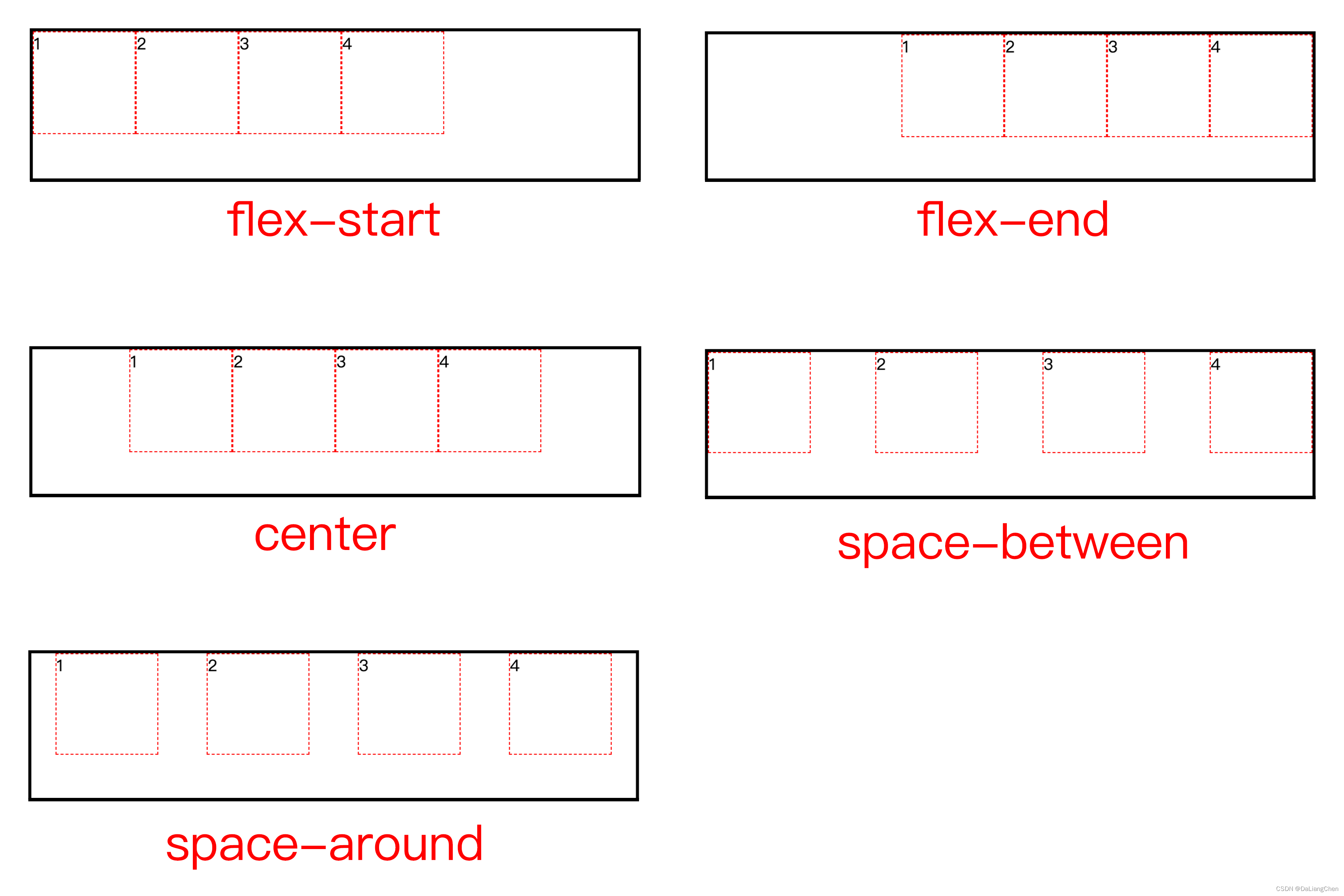 弹性盒（flexbox）布局完全指南：实现灵活自适应的网页排列web入门到精通系列讲解 Csdn专栏