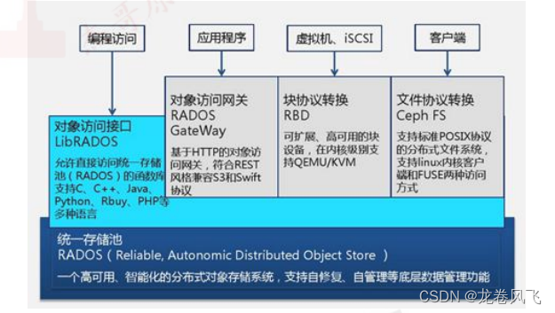 K8S0704_jul915-CSDN博客