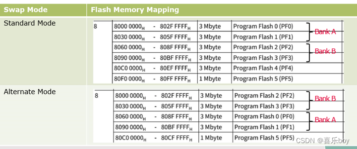 Infineon MCU系列——AURIX™ TC3xx基于以太网的OTA研究与实现_tc387芯片的sota功能-CSDN博客