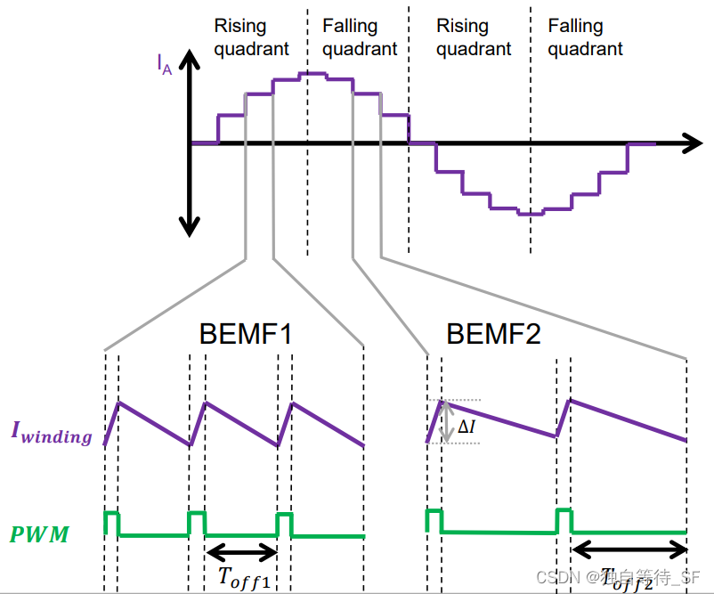 DRV8889-Q1 Stall Detection Algorithm-CSDN博客