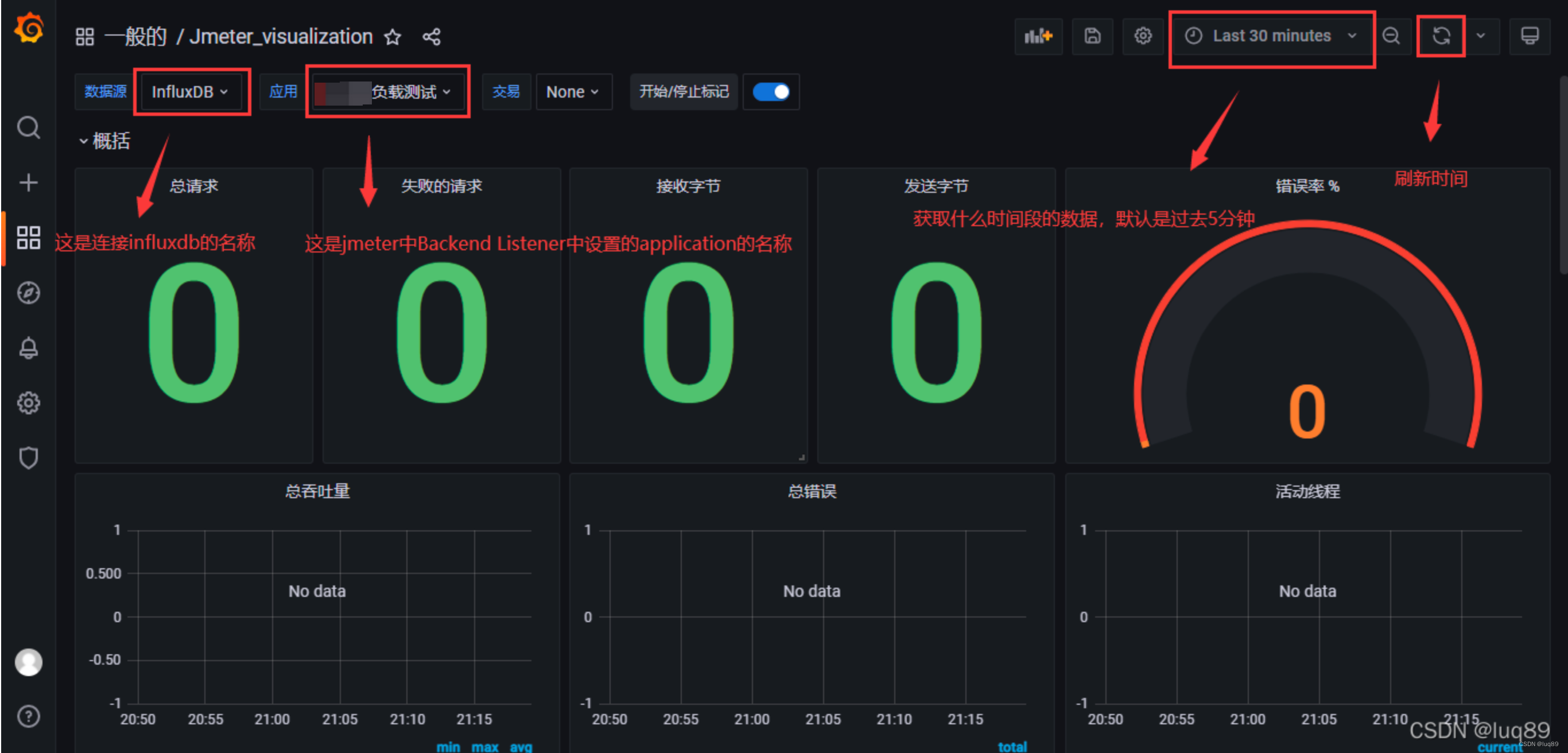 JMeter+InfluxDB+Grafana实现可视化实时监控_influxdb grafana-CSDN博客