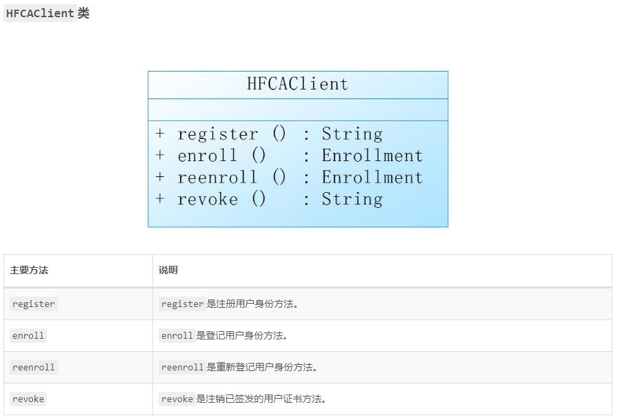 Fabric-Java-SDK调用（一）——调用链码_fabric-sdk-java-CSDN博客