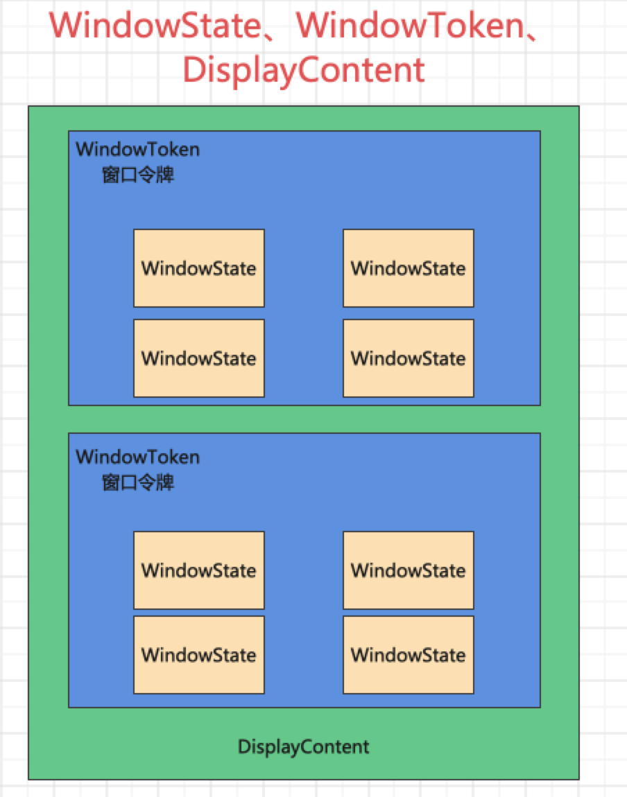WMS（WindowManagerService）分析-CSDN博客
