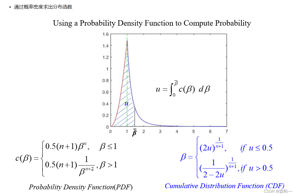 Simulated Binary Crossover(模拟二进制交叉)-CSDN博客