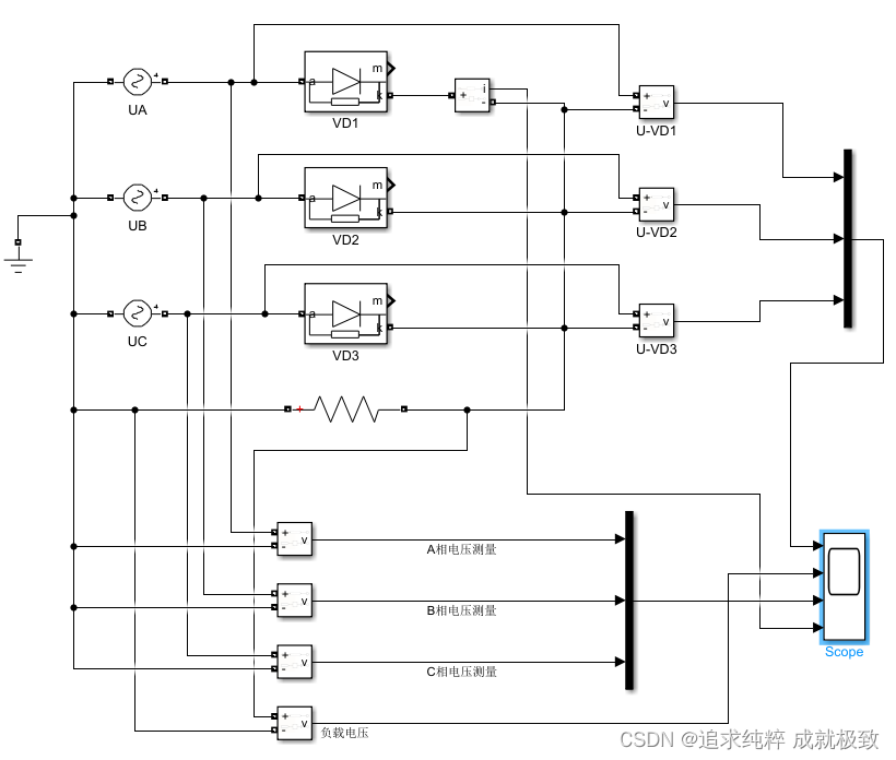三相半波可控整流电路 电力电子技术仿真 Matlab Simulink 三相半波可控整流电路 Simulink仿真 Csdn博客
