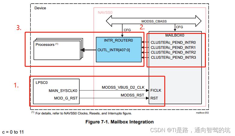 TDA4VM/VH 芯片硬件 mailbox_tda4vm和vh-CSDN博客