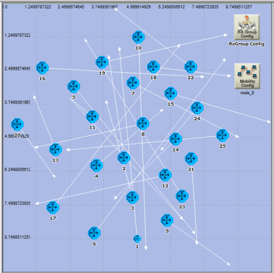 OPNET--04节点的移动_opnet轨迹添加-CSDN博客