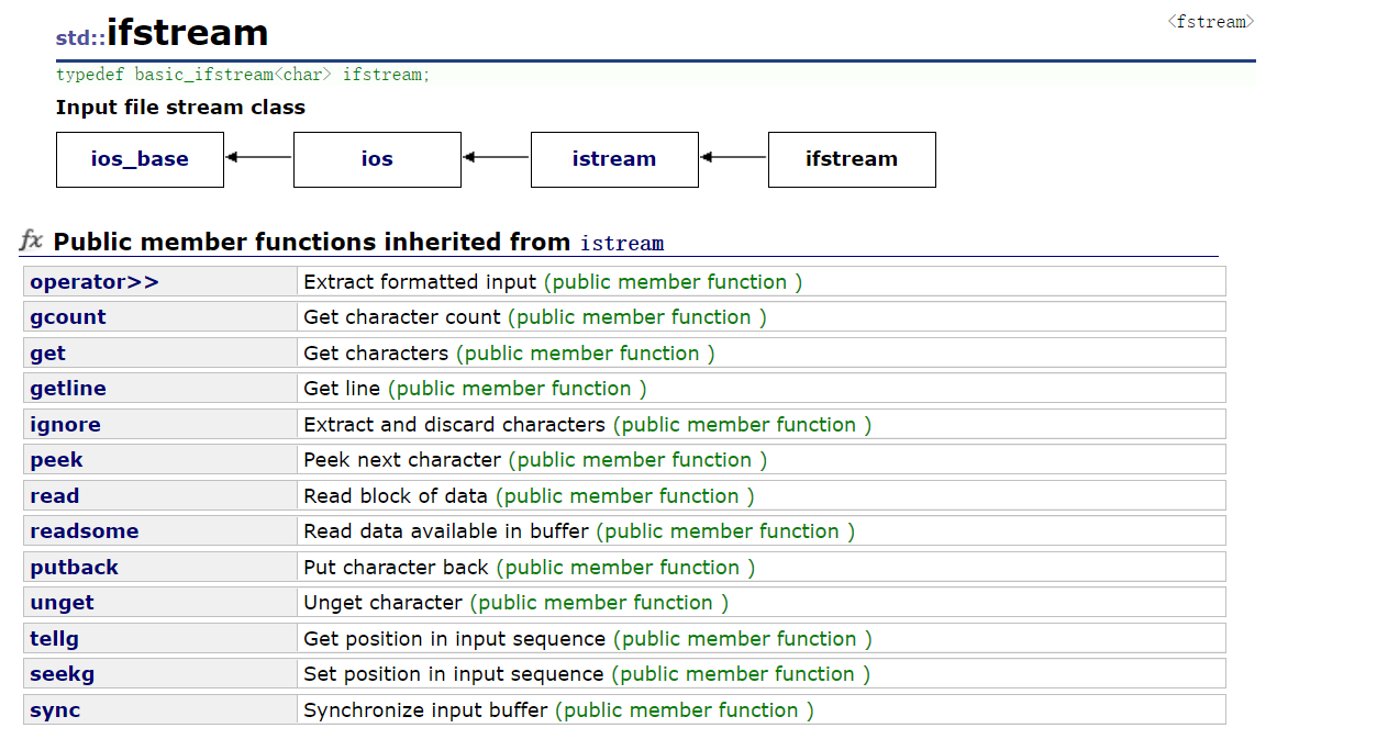 C++ IO流_c程序能否有两个io流-CSDN博客