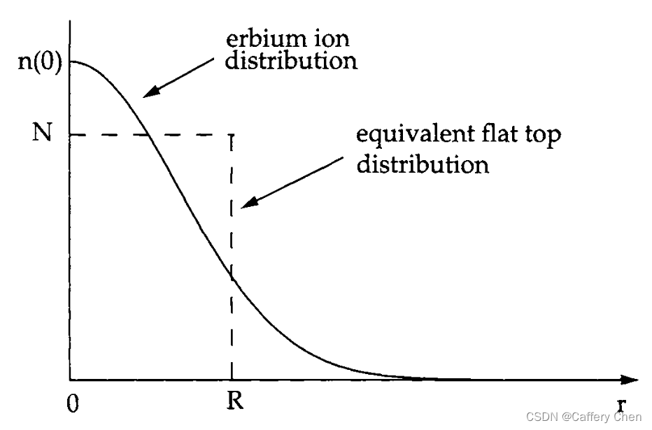 EDFA的原理以及仿真-CSDN博客