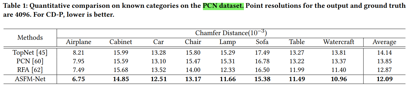 论文阅读 ASFM-Net: Asymmetrical Siamese Feature Matching Network for Point ...