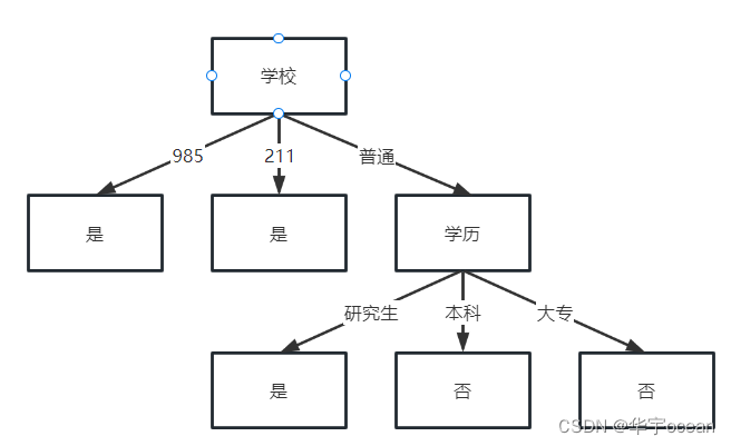 C4.5决策树示例_c4.5案例报告-CSDN博客