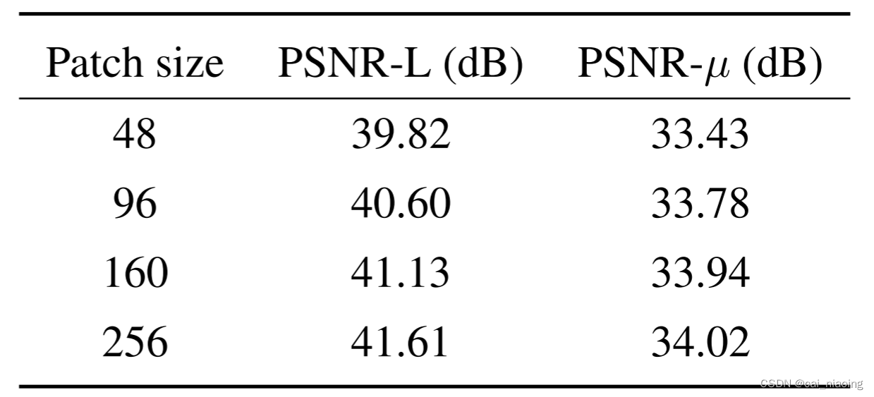 HDRUNet阅读笔记_condition network-CSDN博客