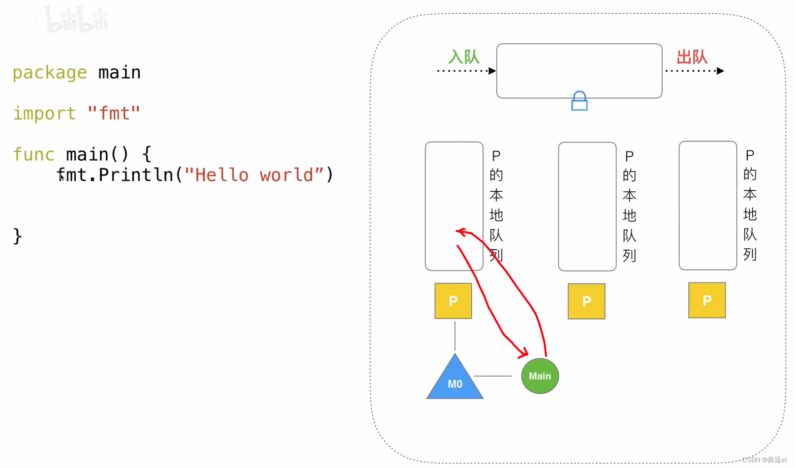 GMP模型-CSDN博客