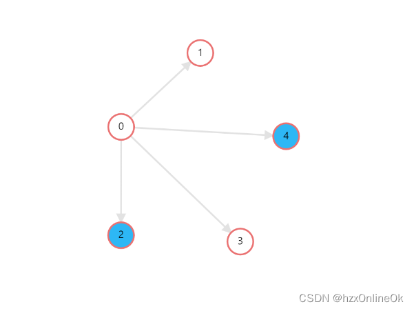【antv/g6】按条件字段设置不同节点颜色的2种方法_antv g6使用get方法获取节点改变背景色-CSDN博客