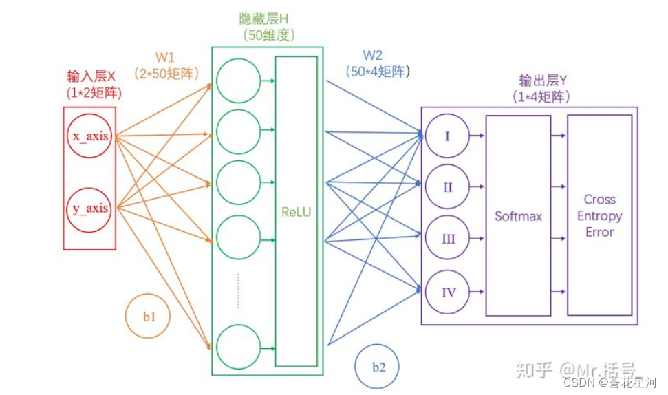 深度学习中的前置知识神经网络深度学习的前置知识 Csdn博客