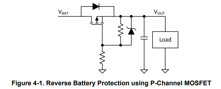 Basics of Ideal Diodes (Rev. B)-CSDN博客