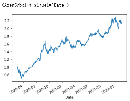 pandas_计算最大回撤_pandas 计算最大回撤-CSDN博客