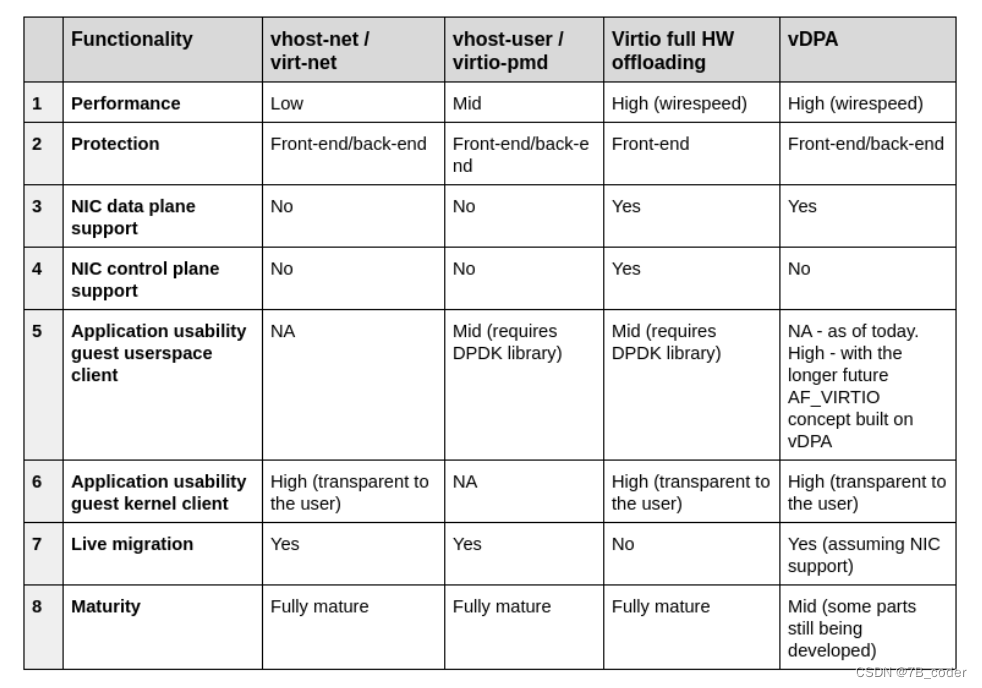VirtIO_vdpa-CSDN博客