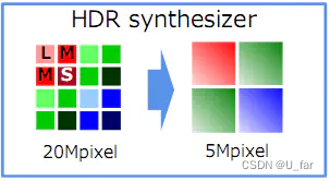 转载之remosaic_remosaic技术原理-CSDN博客