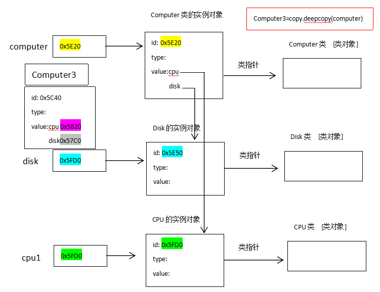 Python中的父类子类用法_python 父类-CSDN博客