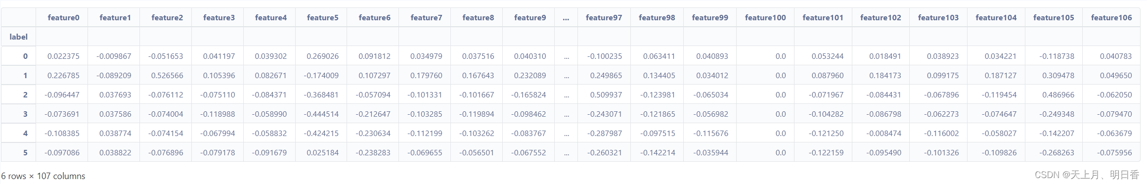 第十二届“中国软件杯”大赛：A10-基于机器学习的分布式系统故障诊断系统——baseline（二）-CSDN博客