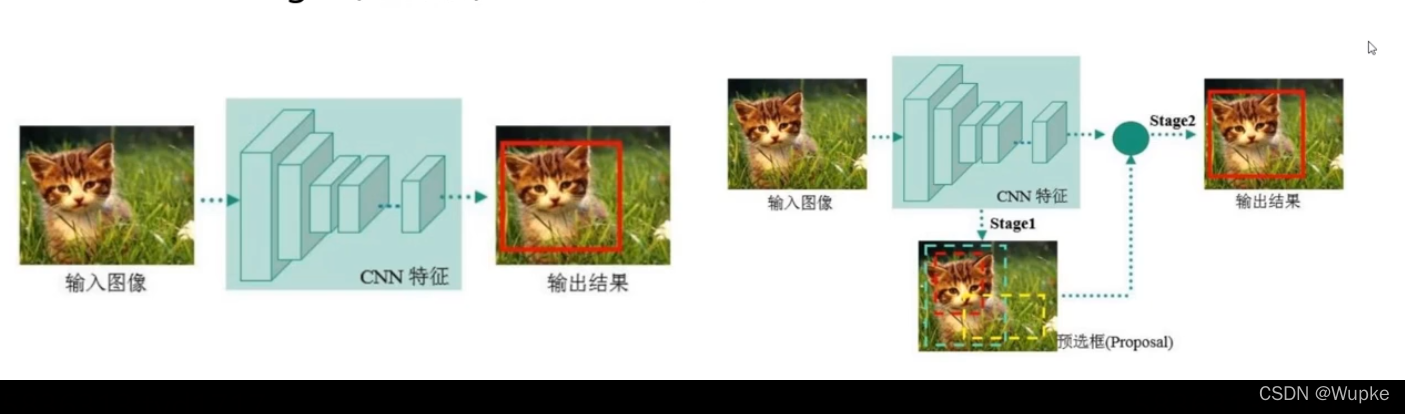 Yolo系列v1 V5 原理代码解读项目实践】yolo中的准确率 代码 Csdn博客