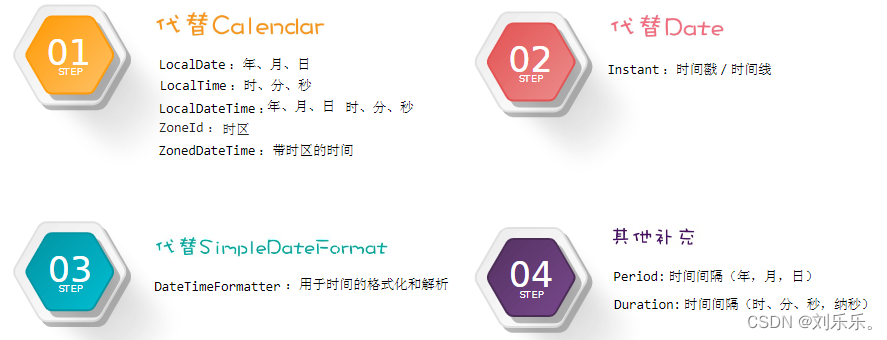 常用api(jdk8新增日期,时间,lambda表达式)lamba表达式有没有查询时间间隔一分钟的方法 Csdn博客