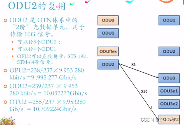 OTN光传送网（Optical Transport Network）&什么是OTN-CSDN博客