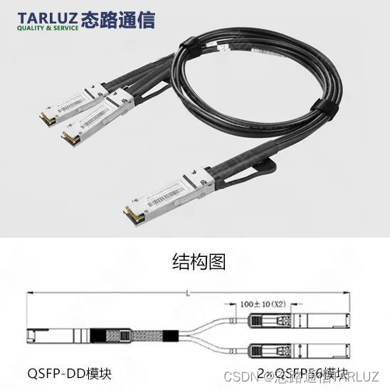 400G数据中心产品——QSFP-DD DAC高速线缆_qsfp-dd 规范-CSDN博客
