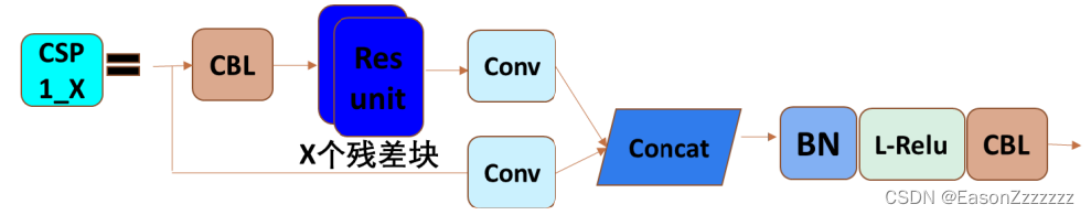 YOLOv5目标检测算法-CSDN博客