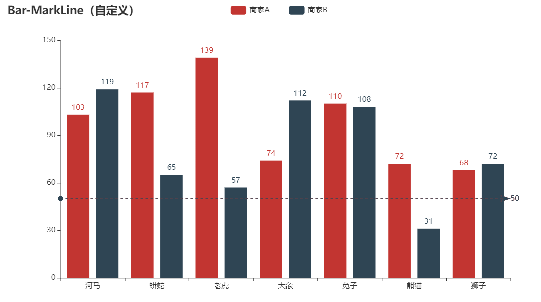 pyecharts的一些用法和示例及效果展示（不定更新）_from pyecharts.charts import geo-CSDN博客