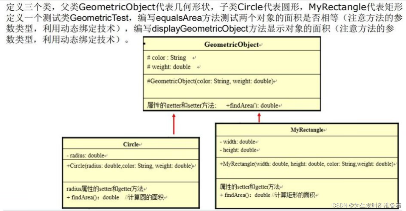 Day 05多态_定义三个类,父类(抽象类)geometricobject代表几何形状,子类circle代表圆形,子类-CSDN博客