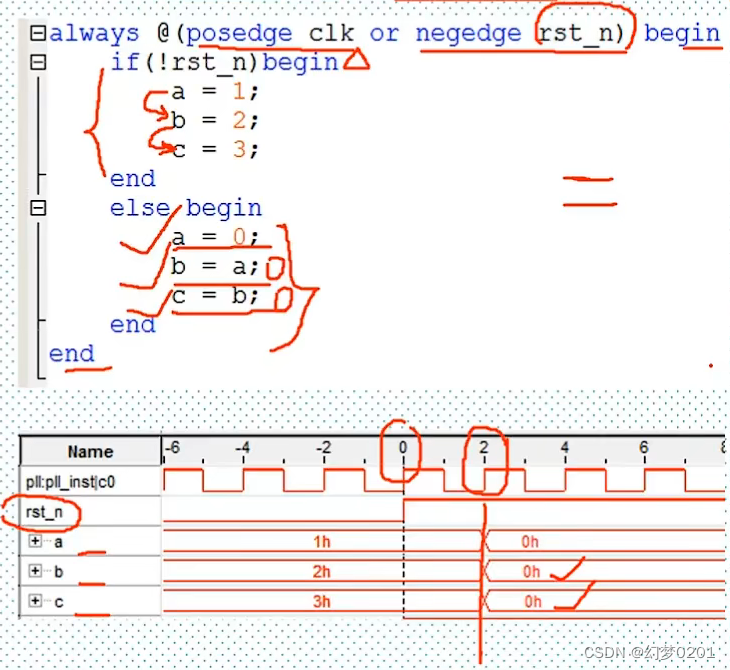 Verilog(结构语句、赋值语句、条件语句)verilog Testbench 条件语句 的表达式 是否赋初值 Csdn博客