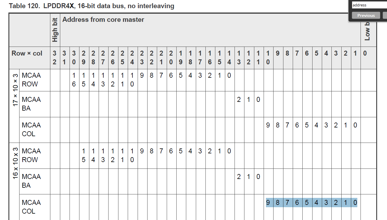 LPDDR4笔记_lpddr4怎么实现bl32-CSDN博客