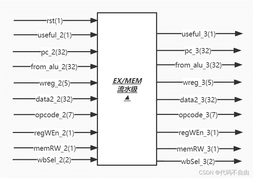 手搓单周期、流水线CPU_计算机组成原理 手搓cpu-CSDN博客