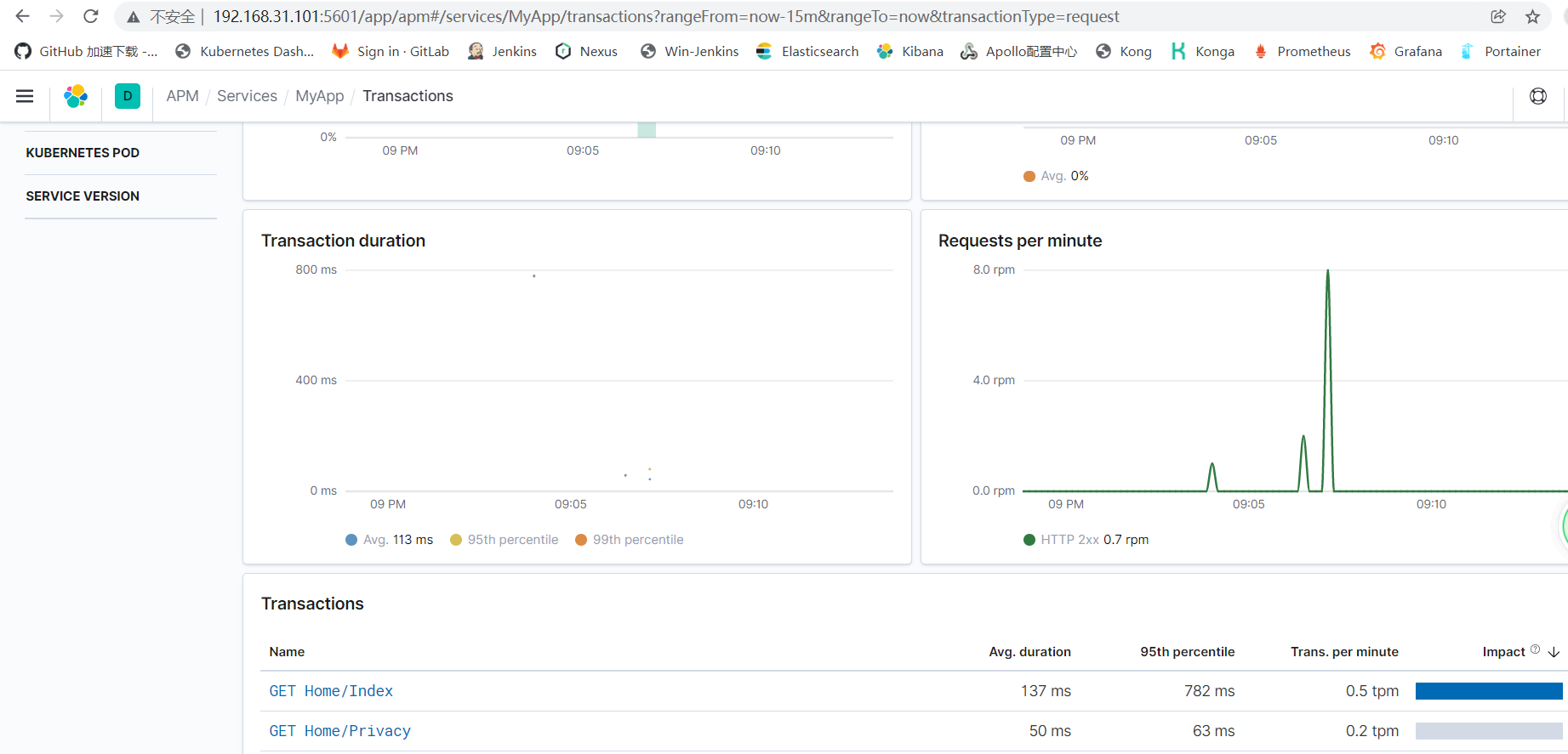 elastic.apm 安装_elastic-apm-agent-1.26.0.jar-CSDN博客