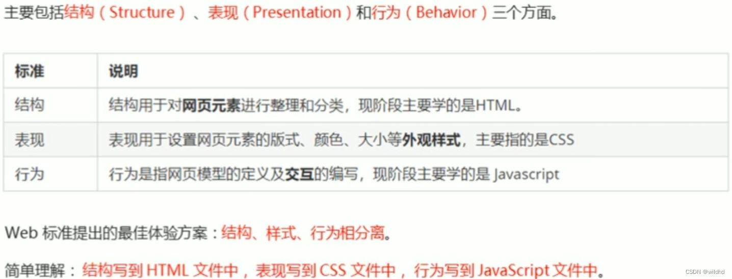 html5学习笔记-CSDN博客